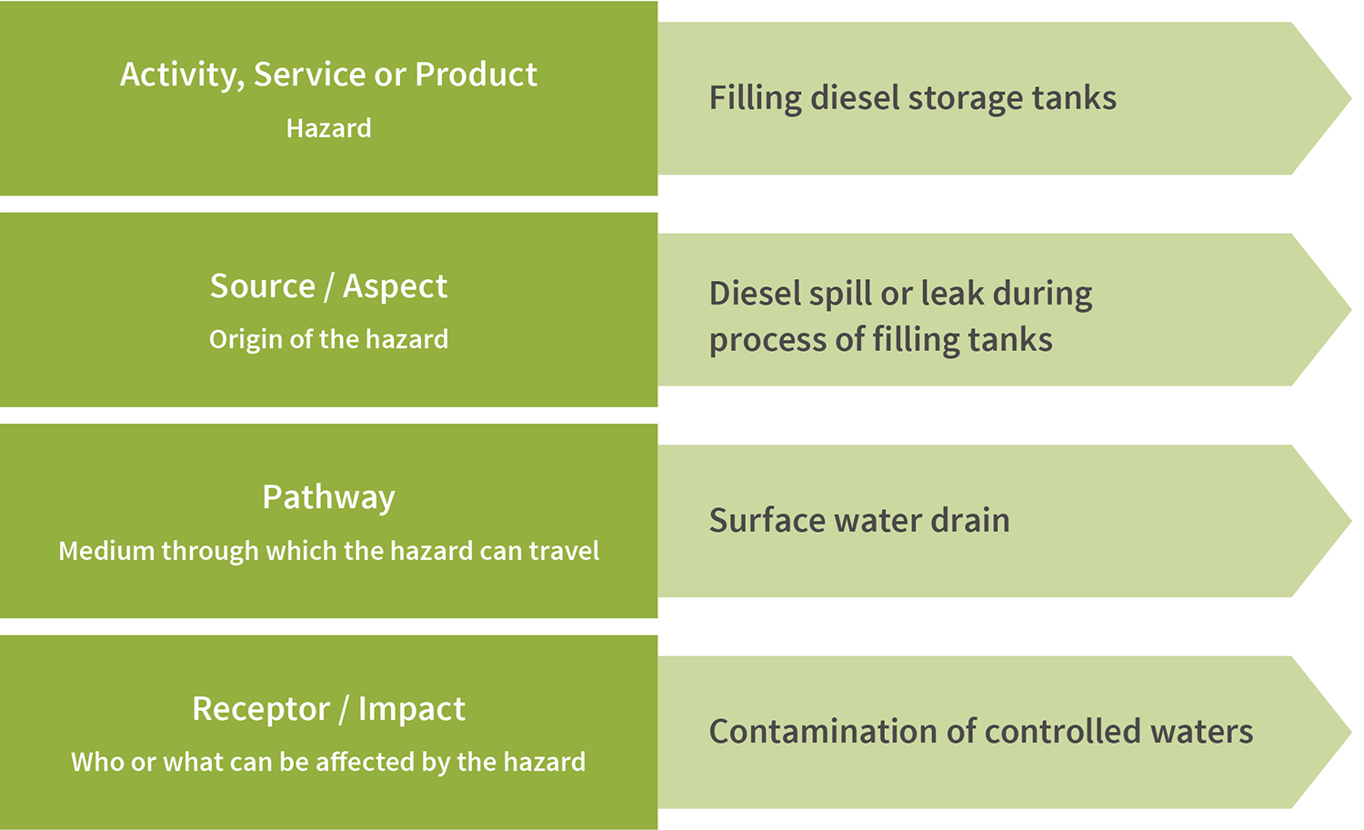 GN 1 3 Environmental Aspects And Impacts Better Buildings Partnership gn-1-3-environmental-aspects-and-impacts-better-buildings-partnership